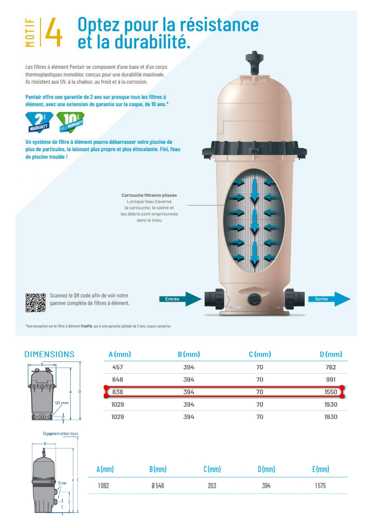 Filtre à éléments Clean&Clear Plus 10 m³/h | UniverPool